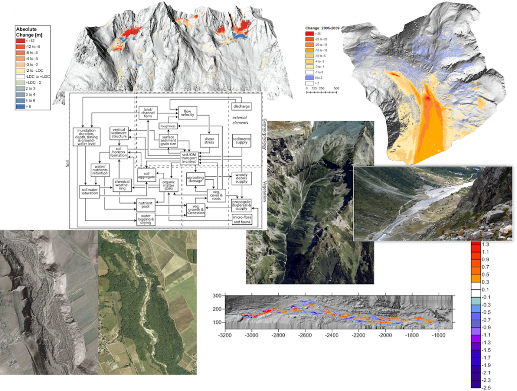 A propos / About - AlpWISE : ALPine Water, Ice, Sediment and Ecology