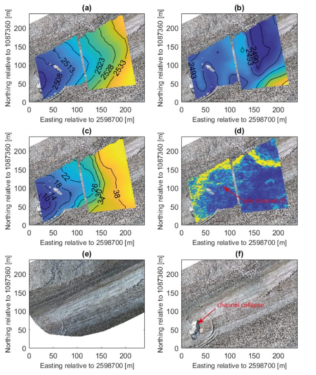 Geometry and dynamics of subglacial channels – AlpWISE : ALPine Water ...