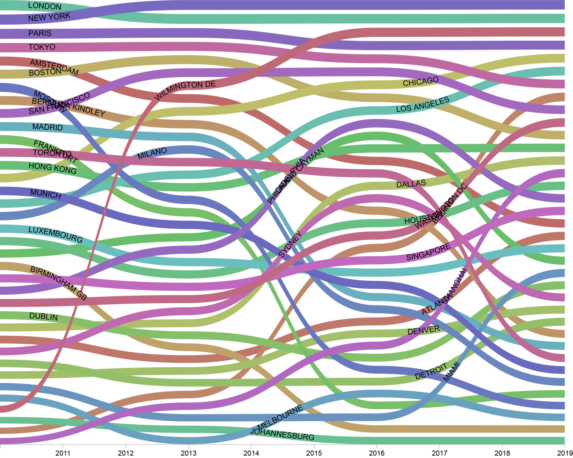 Making beautiful data visualizations with RawGraph - CITADYNE