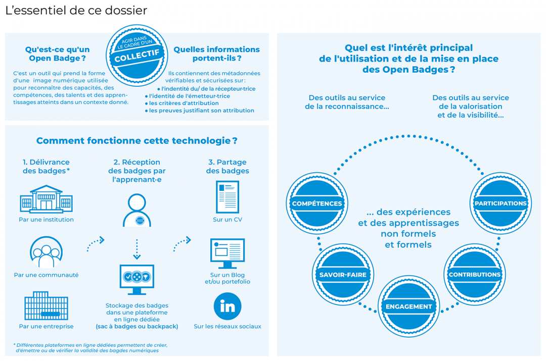 Dossier Open Badges - Future University
