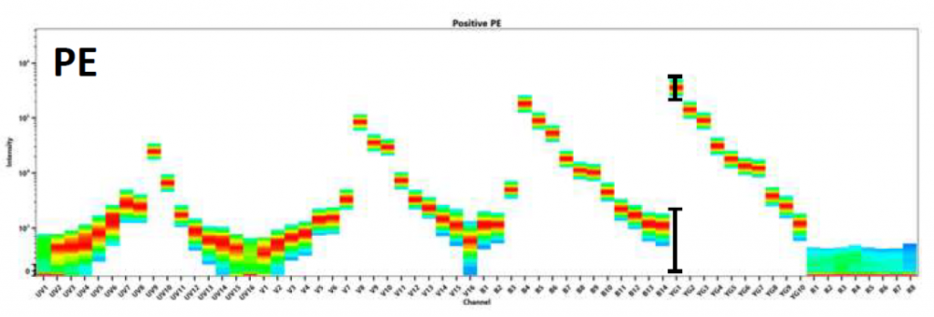 Cytek Aurora 1 & 2 (Biopole) - Flow Cytometry Facility