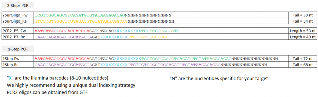 Illumina Sequencing library preparation – Lausanne Genomic Technologies ...