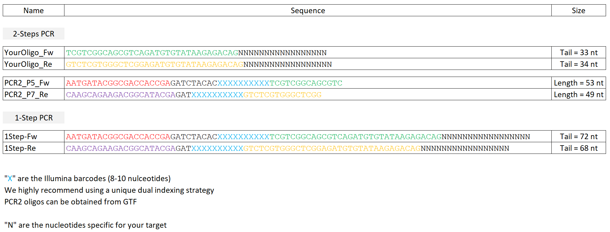 Illumina Sequencing library preparation - Lausanne Genomic Technologies ...