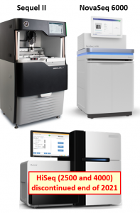 Illumina Short Read Sequencing – Lausanne Genomic Technologies Facility