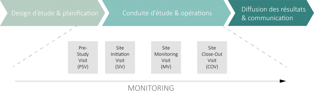 Monitoring - Plateforme de Recherche en Soins