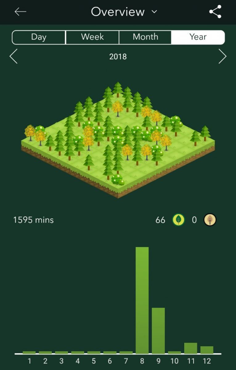 App Review: Forest – “Stay Focused, Be Present” – MUSE