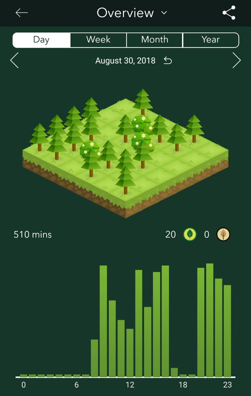 App Review: Forest – “Stay Focused, Be Present” – MUSE