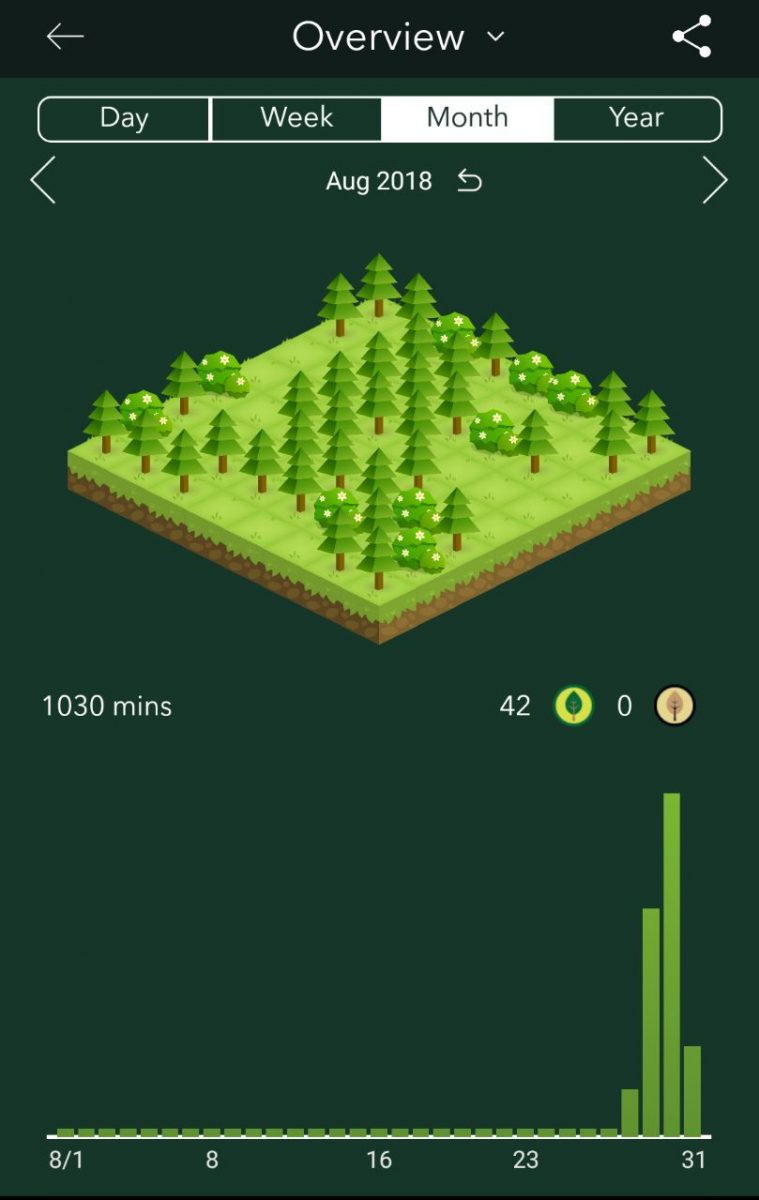 App Review: Forest – “Stay Focused, Be Present” – MUSE