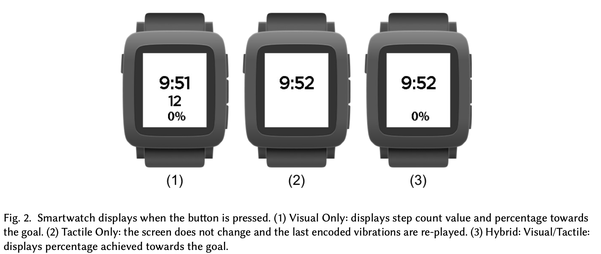 The Positive Impact of Push vs Pull Progress Feedback: A 6-week ...