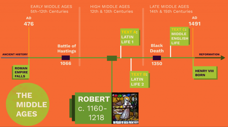 Going Public with Medieval History – Region and Nation in Late Medieval ...