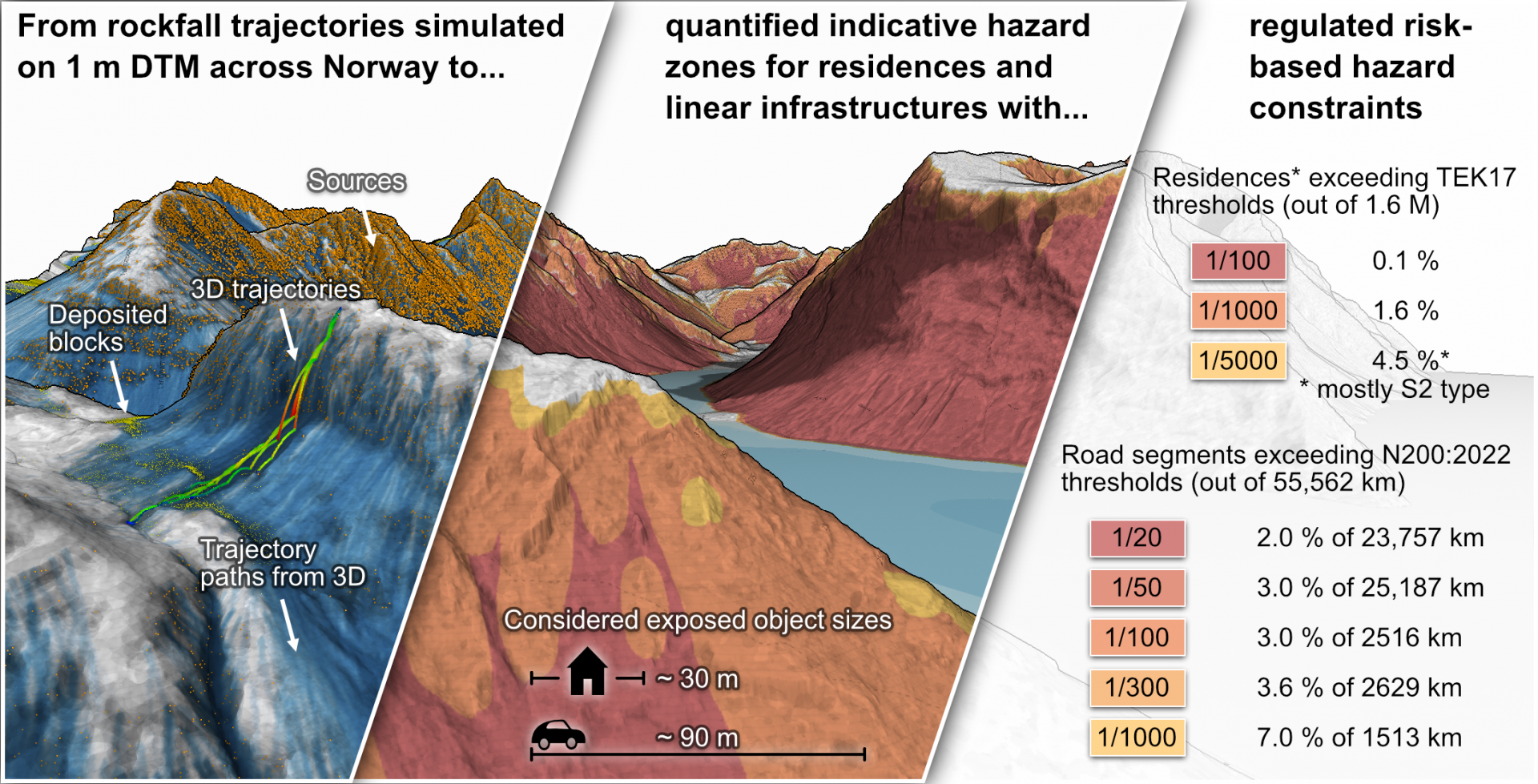 Francois Noël: Rockfall hazard: From observation to improved runout ...