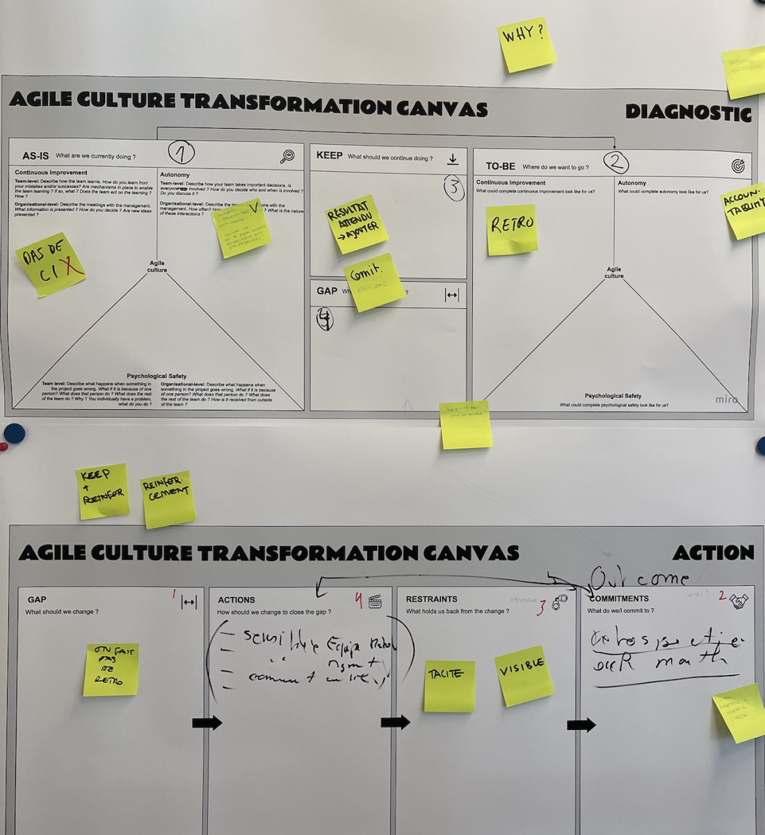 Agile Transformation Canvas - Visual collaboration lab